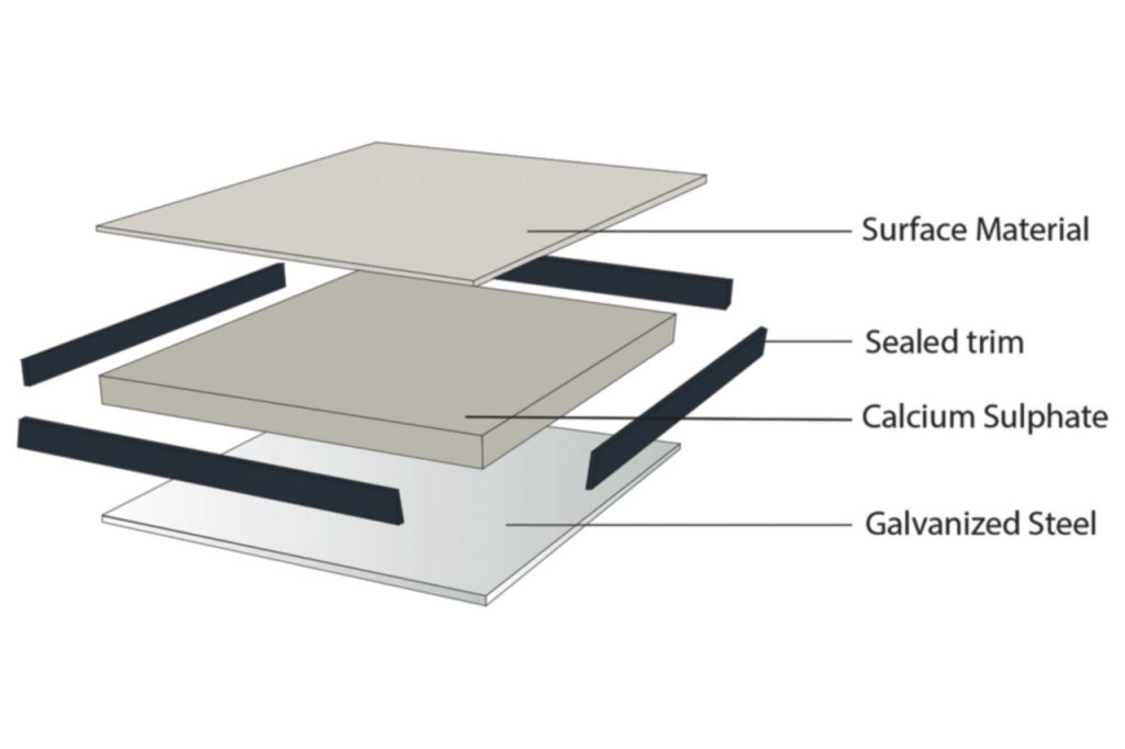 Calcium Sulphate Access Floor - All Access Flooring